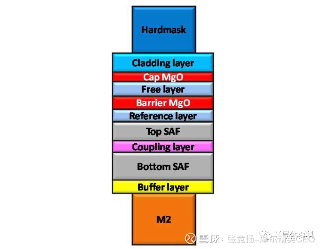 mtj,薄膜,kle_大山谷图库