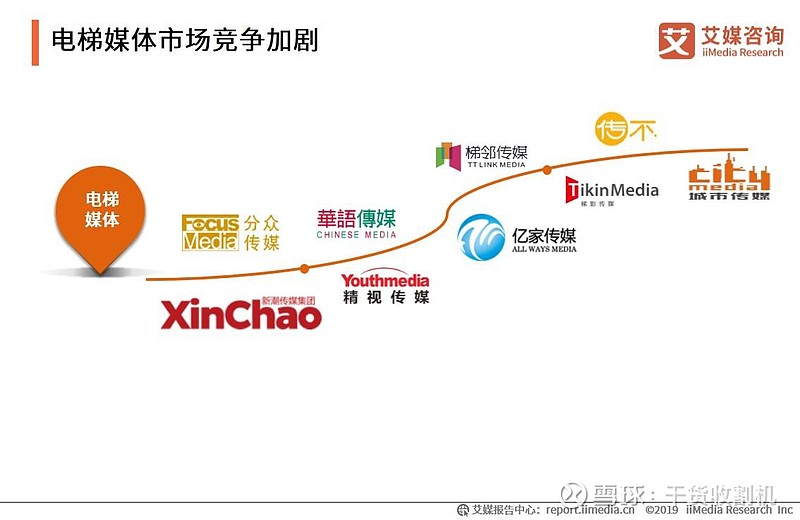 2019中国电梯媒体市场现状、产业链及发展趋势分析 作为工作、生活、休闲、娱乐必经的重要场景，电梯广告开始成为都市人群接触的主要媒介之一 