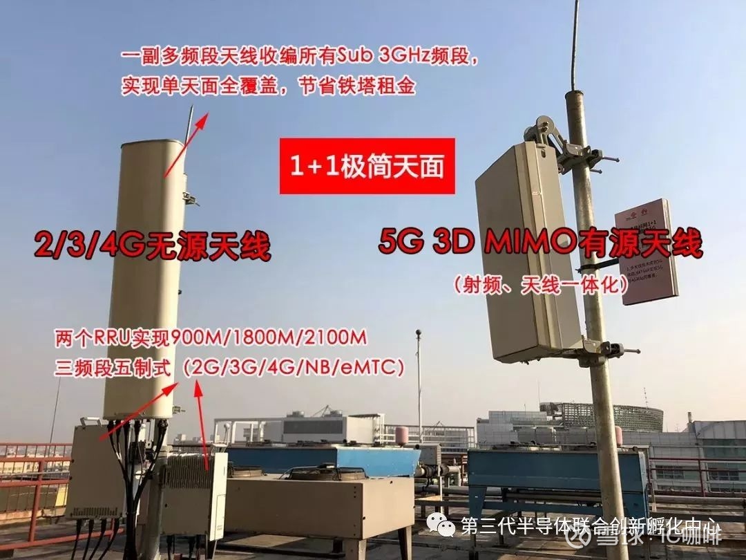 5G基站到底长啥样？这篇剖析带你探究竟！ 截至目前，全国已经开通了11.3万个5G基站，预计年底将达到13万个。没有5G基站就没有5G的高速 ...