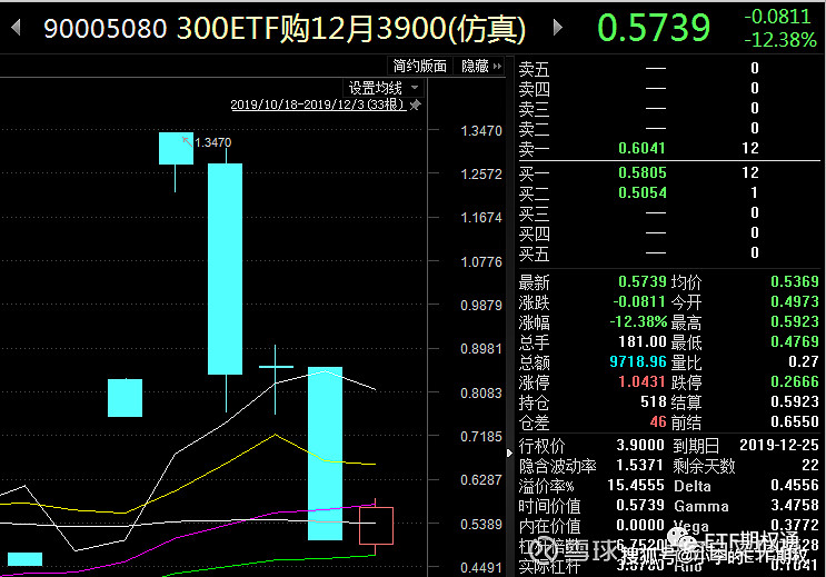 3分钟读懂300ETF期权——合约要素篇 什么是ETF：被誉为革命性的投资产品，全称为exchangetraded funds，中文称为：交易型开放式指数证券投资... - 雪球