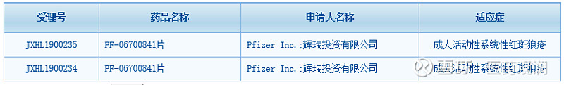 治疗红斑狼疮！辉瑞TYK2/JAK1抑制剂在华获批临床 医药观澜/报道 今日，中国国家药监局药品审评中心（CDE）网站最新数据显示，辉瑞公司 ...
