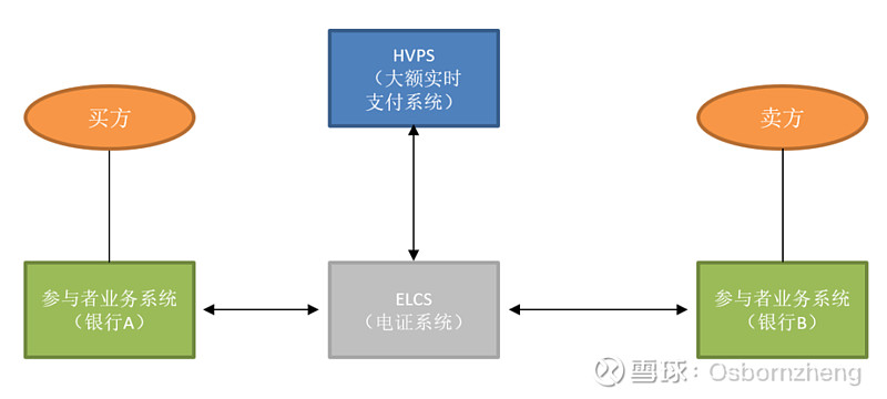 重磅 | ECDS姊妹篇ELCS或将与12.16日上线 ECDS的姊妹篇ELCS（电子信用证信息交换系统）系统已在试运行，已有近10家银行接入 ...