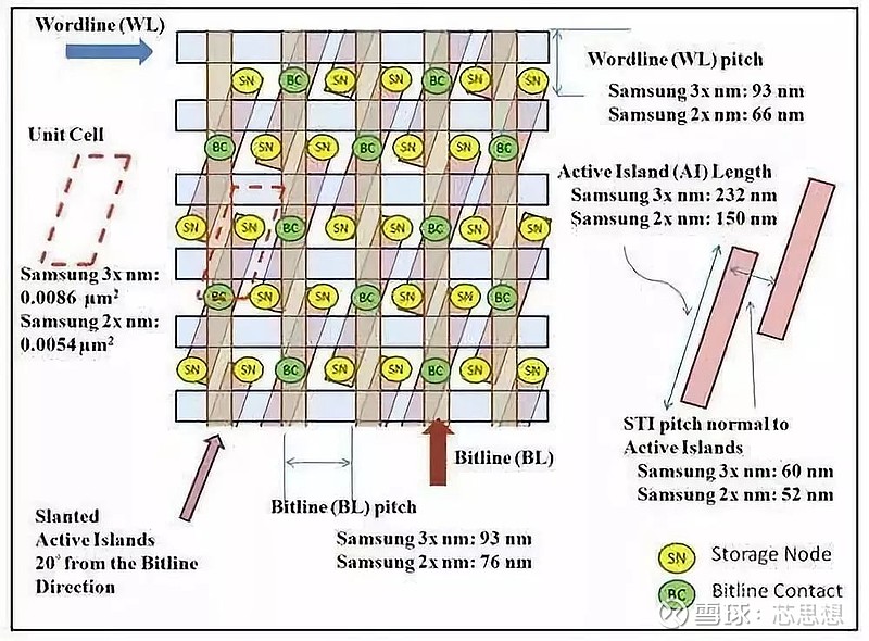 【新闻点评】长鑫存储获得的奇梦达专利价值几何 日前，长鑫存储（CXMT）和WiLAN Inc.联合宣布，长鑫存储与WiLAN Inc.合资子 ...