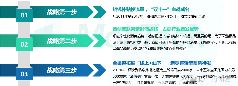2019酒类电商行业研究报告 来源丨MobTech官微（ID：MobData） 作者 | 崔凡、张一逸 MobTech大数据 MobTech大数据显示... - 雪球