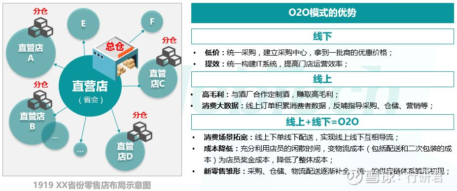 2019酒类电商行业研究报告 来源丨MobTech官微（ID：MobData） 作者 | 崔凡、张一逸 MobTech大数据 MobTech大数据显示... - 雪球