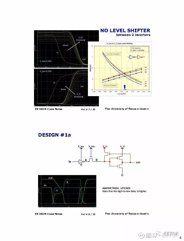 资料分享：简单易懂又全的 Level shifter 设计 来源：EETOP BBS 链接：网页链接 一个关于 leverl shifter ...