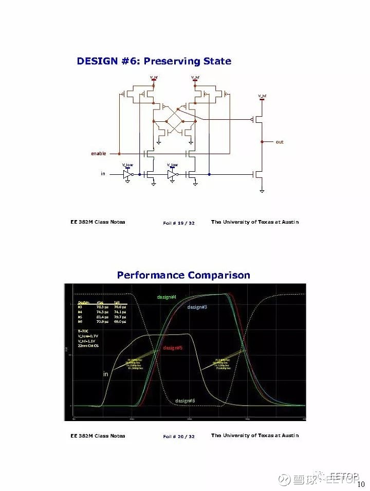 资料分享：简单易懂又全的 Level shifter 设计 来源：EETOP BBS 链接：网页链接 一个关于 leverl shifter ...