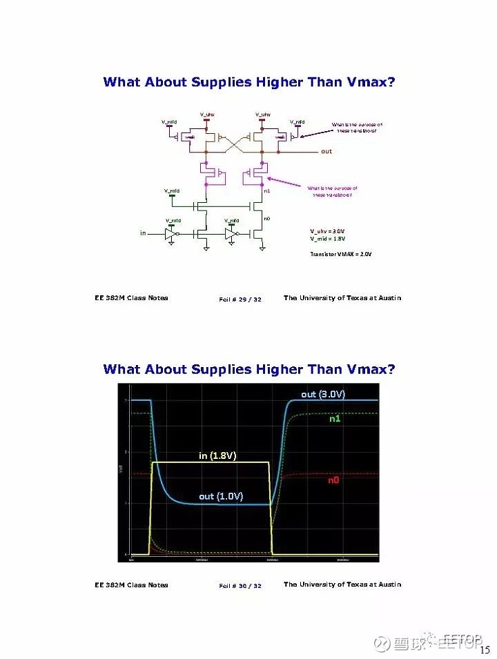 资料分享：简单易懂又全的 Level shifter 设计 来源：EETOP BBS 链接：网页链接 一个关于 leverl shifter ...