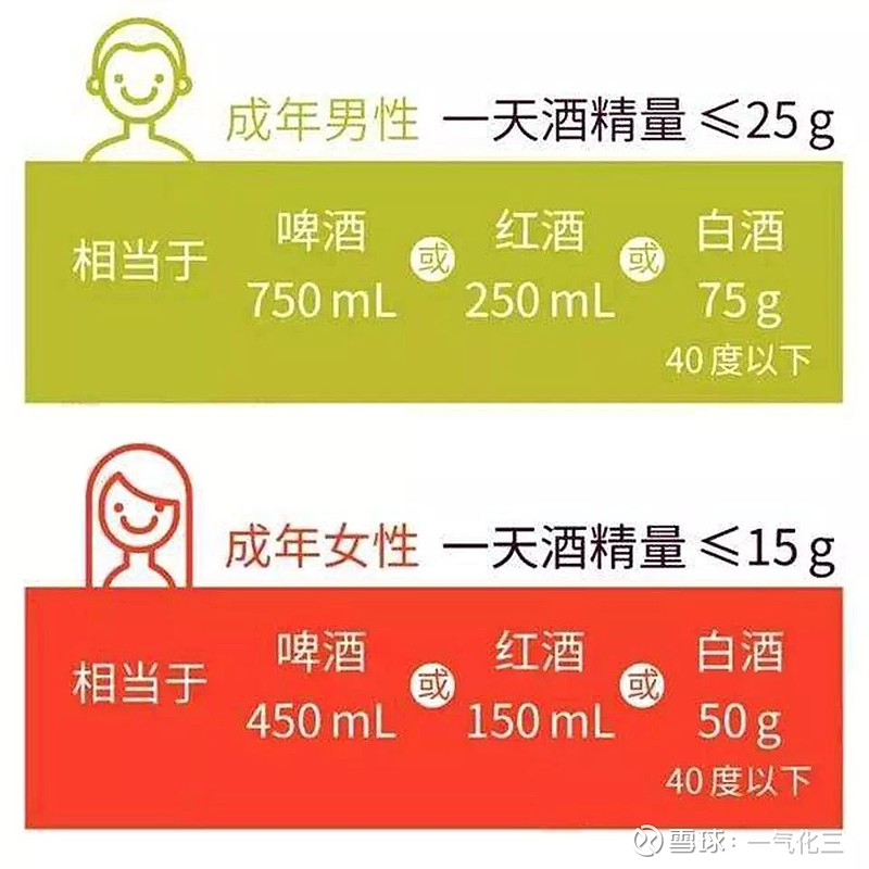 世界各国法定饮酒年龄大全,英国禁酒都禁到家里去了 酒精饮料是一种适量饮用有益健康的产品,历来是受到各国法律重点监管的消费品。逢年过节的时候,大人通常会逗小孩子喝酒,许多人 雪球