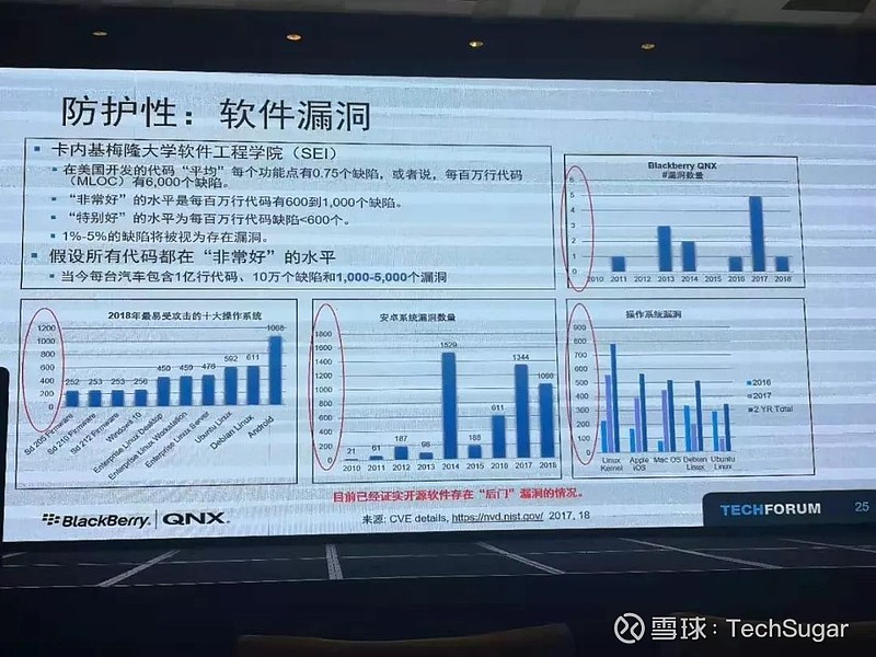 开源时代，QNX凭什么与Linux抗衡？ “只要我们是将安全放在第一位，那么在操作系统领域，将始终有我们Blackbery QNX的一席之地 ...