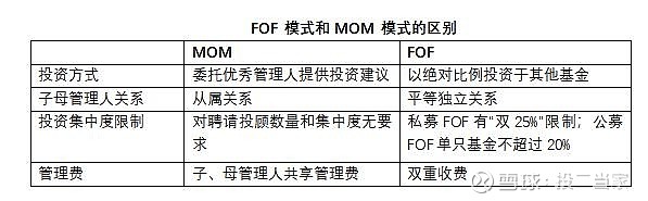 历时10个月，MOM产品终于要来了！一文读懂MOM是什么 12月6日，历时10个月，MOM（管理人中管理人）产品指引终于正式落地。本次《证券 ...