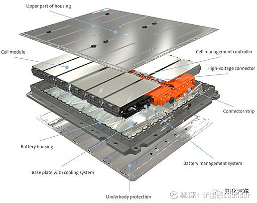 大众82kWh的MEB电池系统与集成液冷板 关于大众MEB平台电池系统的配置与设计，之前写过两篇文章《大众MEB的电量配置策略》，《大众MEB ...