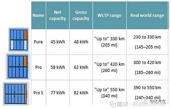 大众82kWh的MEB电池系统与集成液冷板 关于大众MEB平台电池系统的配置与设计，之前写过两篇文章《大众MEB的电量配置策略》，《大众MEB ...