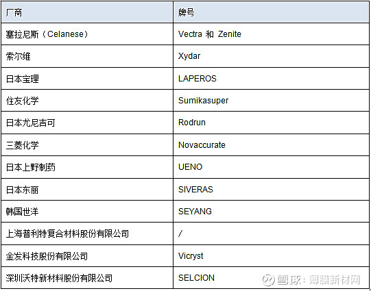 解读PCB、MPI、LCP等5G关键材料（附供应链名单） “ LCP、MPI、3D玻璃、高频基材、石墨膜……详解5G行业可能大量应用的关键材料 ...
