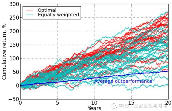 元盛基金(Winton)CTA策略解析和量化策略中的众多偏差 主要观点： 大卫.哈丁和他的团队是使用科学研究方法于金融领域的先导者和领军者，用 ...