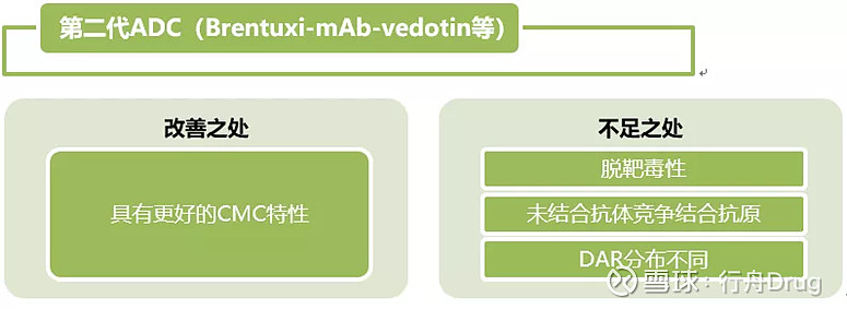初识抗体偶联药物——笔记整理版 点击上方的 行舟Drug 添加关注 抗体偶联药物（Antibody-Drug Conjugate，ADC）是 ...