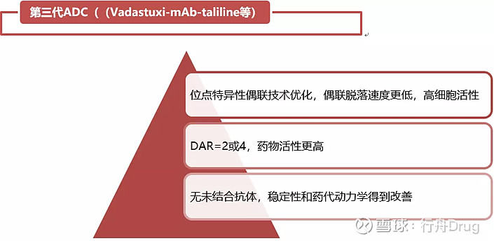 初识抗体偶联药物——笔记整理版 点击上方的 行舟Drug 添加关注 抗体偶联药物（Antibody-Drug Conjugate，ADC）是 ...