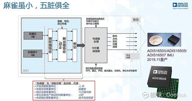 与日俱进的传感器技术，ADI让MEMS不可或缺 据麦姆斯咨询报道，2019年12月12日，Analog Devices, Inc.（$亚德诺(ADI)$）中国25周年媒... - 雪球