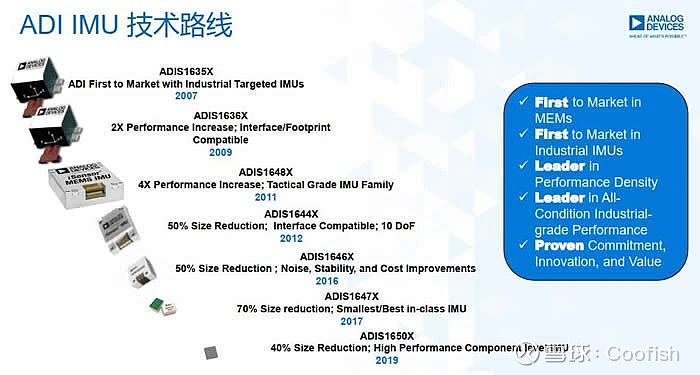 与日俱进的传感器技术，ADI让MEMS不可或缺 据麦姆斯咨询报道，2019年12月12日，Analog Devices, Inc.（$亚德诺(ADI)$）中国25周年媒... - 雪球