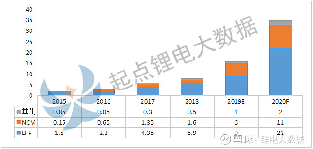 【泰力电池回收】SPIR：2025年中国动力电池退役规模将达45万吨 摘要：起点研究院（SPIR）测算，2025年中国新能源汽车动力电池退役回收规模达45万吨。 起点研究院（SPIR）测算 ...