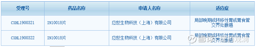 祝贺！应世生物FAK抑制剂在中国获批临床 医药观澜/报道 继今年10月与罗氏达成合作后，应世生物创新抗癌药IN10018片又迎来新进展。中国 ...