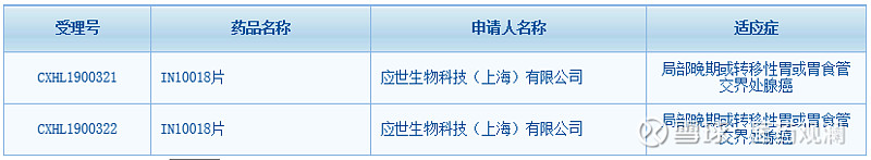 祝贺！应世生物FAK抑制剂在中国获批临床 医药观澜/报道 继今年10月与罗氏达成合作后，应世生物创新抗癌药IN10018片又迎来新进展。中国 ...