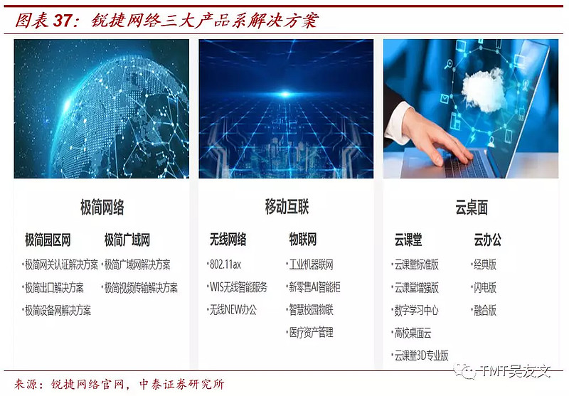 锐捷网络 ：数据中心交换机新锐 3.1 营收规模持续增长，规模效应显现锐捷网络成立于2000年，自主研发的产品涵盖了交换... - 雪球