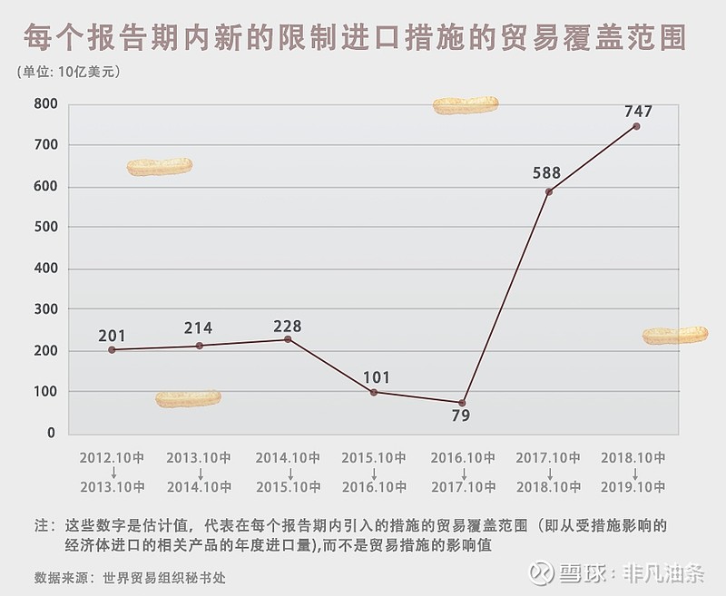 WTO停摆，像极了二战以前 三根支柱，划定了战后世界的运转规则利物浦，默西赛德郡海事博物馆，威尔士亲王号的舰钟仍在安静地沉睡，封印着半个多世纪 ...