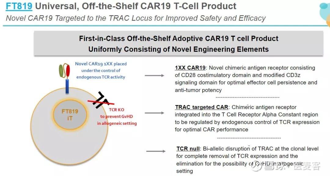 iPS细胞来源的CAR-T、CAR-NK、NK细胞疗法，低至3000美元的每剂量成本有望... 本文由医麦客原创，欢迎分享，转载须授权 ...