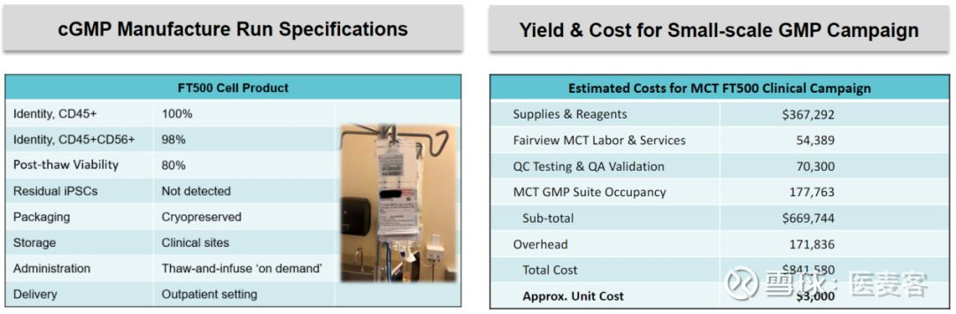 iPS细胞来源的CAR-T、CAR-NK、NK细胞疗法，低至3000美元的每剂量成本有望... 本文由医麦客原创，欢迎分享，转载须授权 ...
