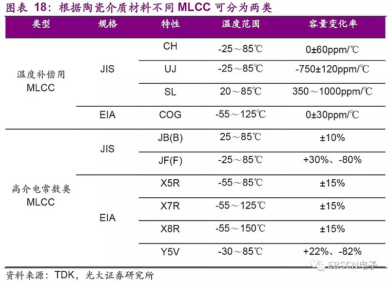2、 MLCC：应用范围广，制造工艺复杂2.1、 MLCC是基础电子元件，应用范围十分广泛根据元件内部是否具有任意形式的... - 雪球