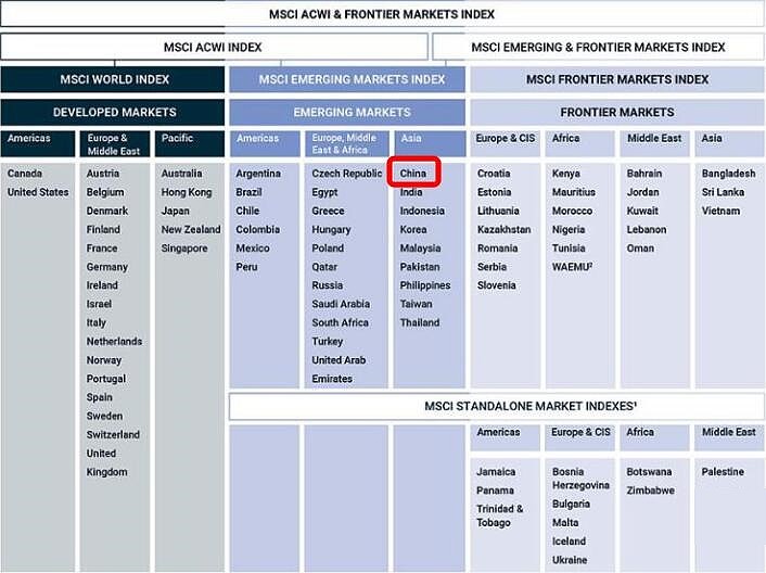 【专栏】MSCI大揭秘之二：今年大热的MSCI，到底是如何选股的？ 小摩最近收到了很多球友的热心提问，看来大家对MSCI这位国际大佬还是兴趣 ...