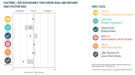 【专栏】MSCI大揭秘之二：今年大热的MSCI，到底是如何选股的？ 小摩最近收到了很多球友的热心提问，看来大家对MSCI这位国际大佬还是兴趣 ...