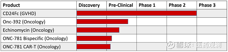 祝贺昂科免疫！新一代CTLA-4抗体获美国FDA临床批准 医药观澜/报道 1月2日，昂科免疫（OncoImmune）宣布其新一代CTLA-4 ...
