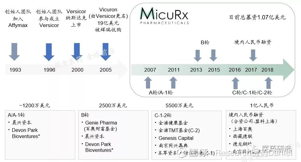 刚刚！盟科医药1类新药「康泰唑胺片」提交上市申请！ 2020年1月4日，CDE官网显示，由盟科医药研发的康泰唑胺片上市申请获得受理，由受理号 ...