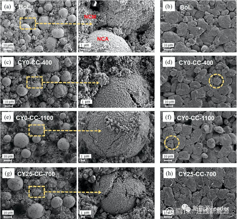 如何用dV/dQ曲线分析18650电池衰降模式 锂离子电池凭借着高能量密度和长循环寿命的特点，在消费电子领域和动力电池领域得到了广泛的应用，但是锂离子电池在循环的过程中... - 雪球