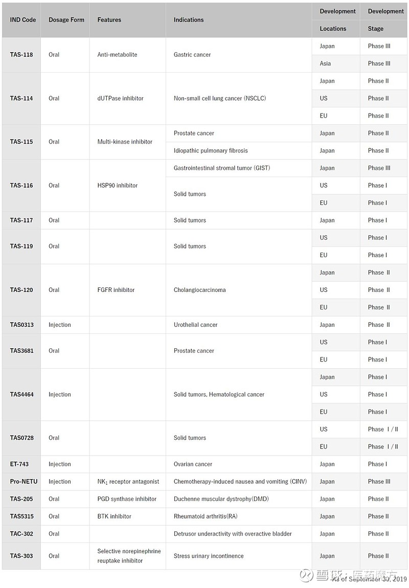 加码KRAS赛道！默沙东与Taiho、Astex 达成25亿美元合作 1月6日， 默沙东 宣布与Taiho Pharmaceutical（大鹏 ...