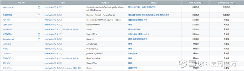 礼来11亿美元收购免疫学公司Dermira，获得一款III期特应性皮炎新药 1月10日， 礼来 宣布与Dermira达成最终协议，将以18. ...