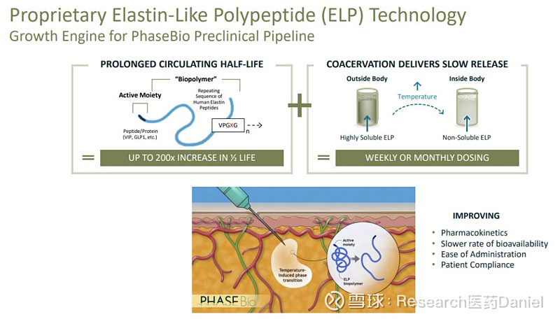 PhaseBio制药宣布与SFJ制药共同开发替格瑞洛逆转剂！ -PhaseBio将获得高达1.2亿美元的开发资金 -PhaseBio保留 ...