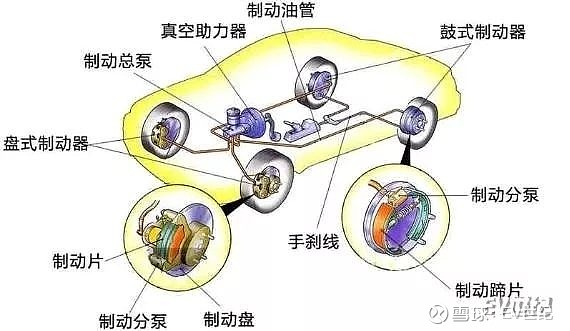 EV世纪小科普| 什么是IPB？和ibooster什么关系？ Integrated Power Brake，简称IPB，实际就是 ...