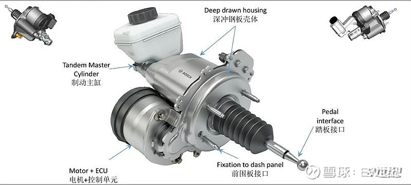 EV世纪小科普| 什么是IPB？和ibooster什么关系？ Integrated Power Brake，简称IPB，实际就是 ...