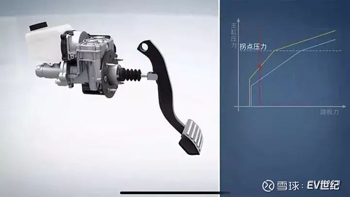 EV世纪小科普| 什么是IPB？和ibooster什么关系？ Integrated Power Brake，简称IPB，实际就是 ...