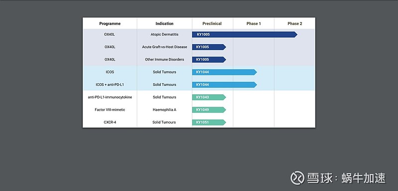 Kymab----海普瑞对外投资的医药公司记录之一 Kymab是一家单克隆抗体生物制药研发商，利用专有的Kymouse平台发现、开发和商业化 ...