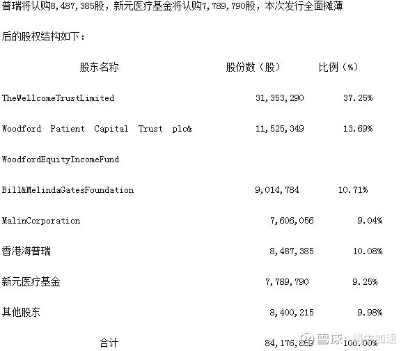 Kymab----海普瑞对外投资的医药公司记录之一 Kymab是一家单克隆抗体生物制药研发商，利用专有的Kymouse平台发现、开发和商业化 ...