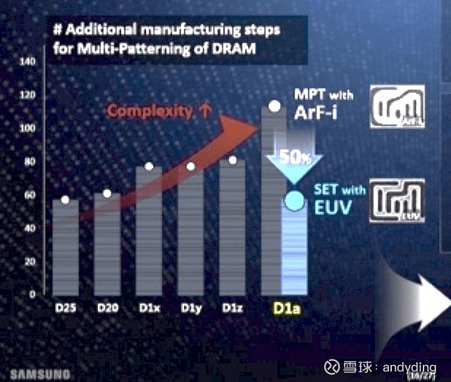 $中微公司(SH688012)$ 核心点： 长期看中微公司一样会受到影响。标题： 透过ASML看EUV的未来网页链接中文... - 雪球