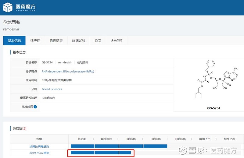 吉利德关于抗新型冠状病毒药物Remdesivir的声明 1月31日， 吉利 德发布了公司首席医学官Merdad Parsey博士针对2019 ...