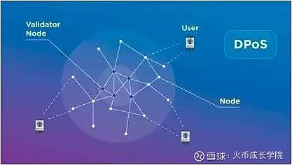 DPoS共识机制的优点有哪些？ 上一篇文章中给大家科普了PoW、PoS、DPoS这三个概念，从三者的特点描述中，我们不难看出Dpos有着显著的 ...