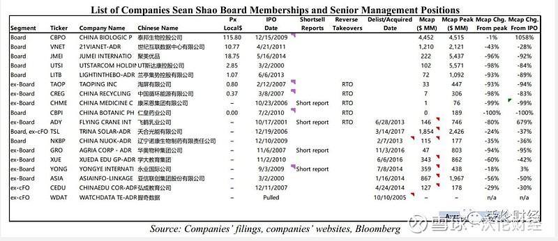瑞幸被浑水做空：谁是神秘的Sean Shao？ 一份来路不明的长达89页的报告，让瑞星咖啡股价盘中一度深跌超过25%，20亿美金的市值灰飞烟灭 ...
