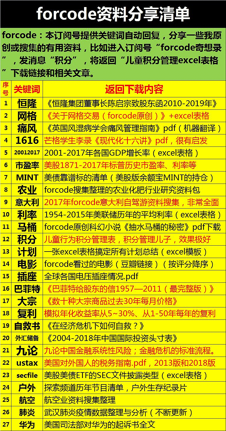 末日生存的暗黑秘密 forcode：前几天分享的那篇《非常时期如何生存？》（波斯尼亚内战1年生存报告）的作者Selco Begovic，最近 ...