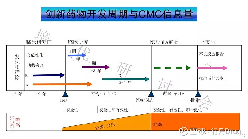 IND阶段化药CMC的研究策略演讲PPT 点击上方的 行舟Drug 添加关注 中国药科大学药物制剂博士，2006年留校任教，于2012年和 ...